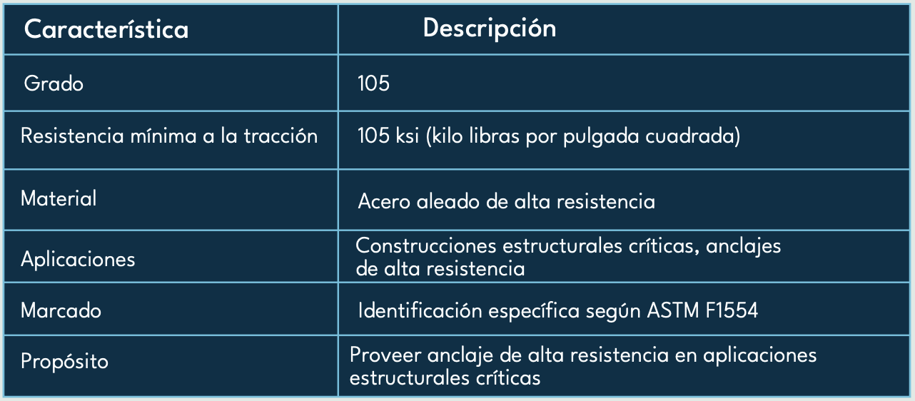 Norma F1554 - Ciclica Ingenieria