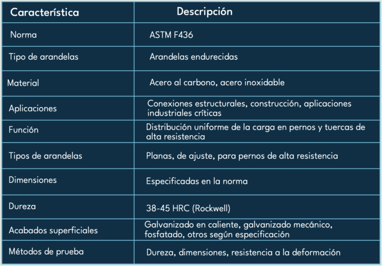 Norma ASTM F436 - Ciclica Ingenieria